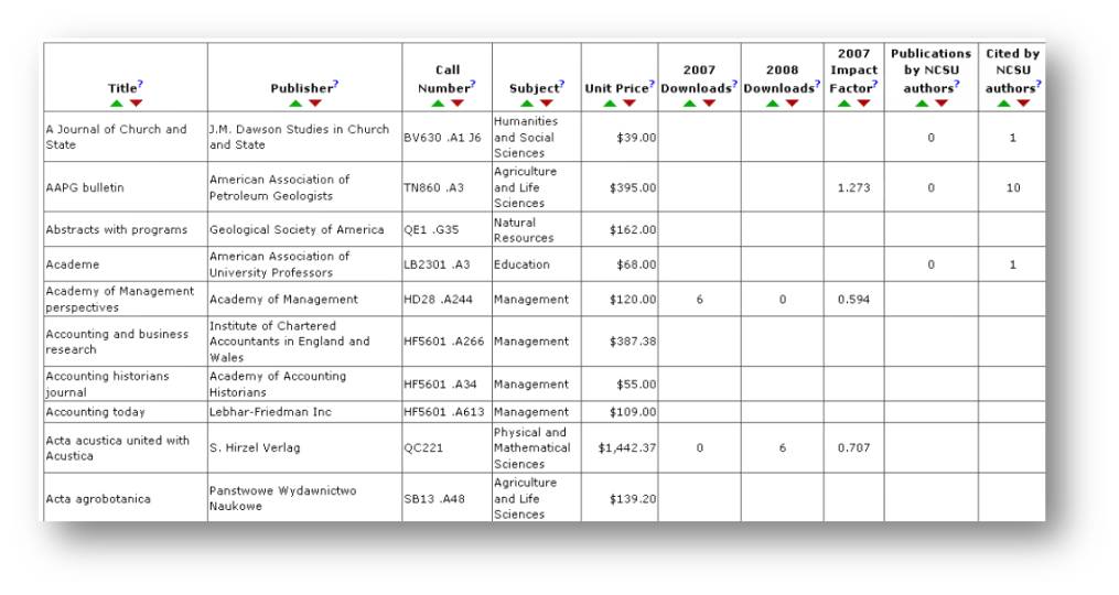 A Look at Librarianship through the Lens of an Academic Library Serials ...
