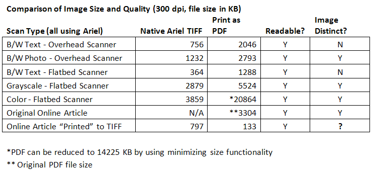 Why isn’t a picture worth a thousand words? – In the Library with the ...