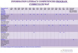 Adopting the Educator’s Mindset: Charting New Paths in Curriculum and ...