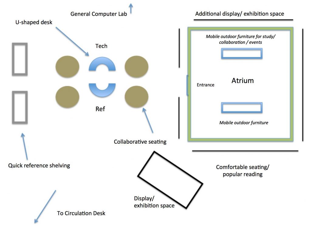 Beta Spaces as a Model for Recontextualizing Reference Services in ...