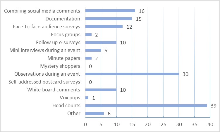 Considering Outreach Assessment: Strategies, Sample Scenarios, and a ...