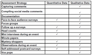 Considering Outreach Assessment: Strategies, Sample Scenarios, and a ...
