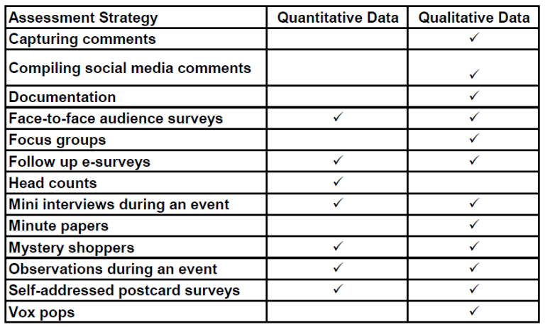 Considering Outreach Assessment: Strategies, Sample Scenarios, and a ...