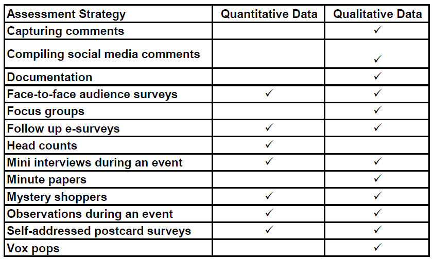 Considering Outreach Assessment: Strategies, Sample Scenarios, and a ...