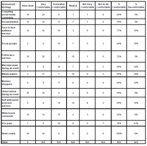 Considering Outreach Assessment: Strategies, Sample Scenarios, and a ...