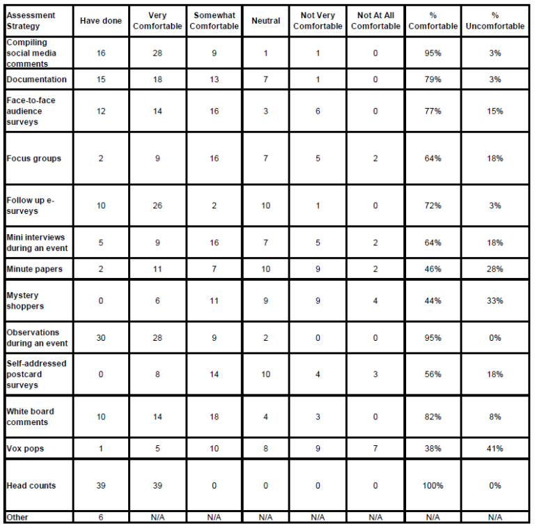 Considering Outreach Assessment: Strategies, Sample Scenarios, and a ...
