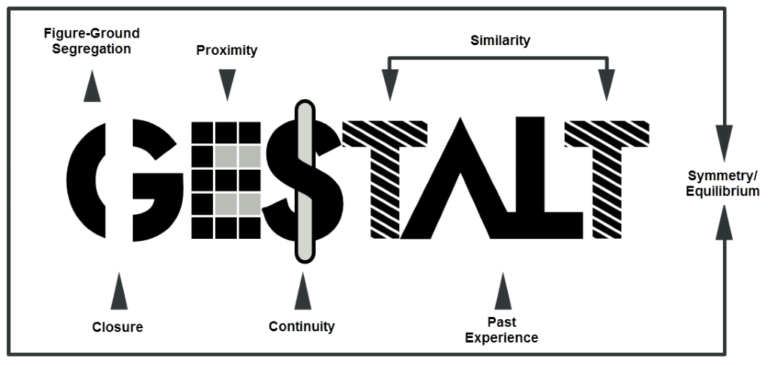 Inclusivity, Gestalt Principles, and Plain Language in Document Design ...